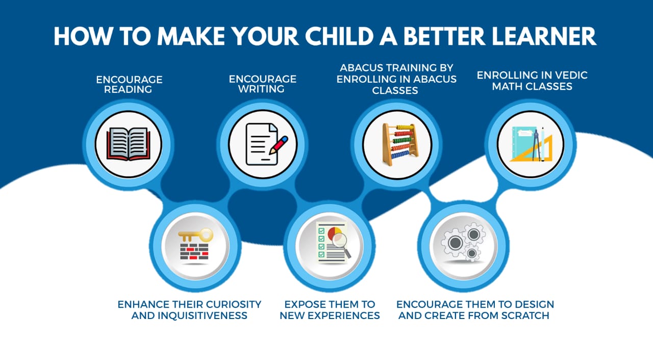 How to Make Your Your Child a Better Learner